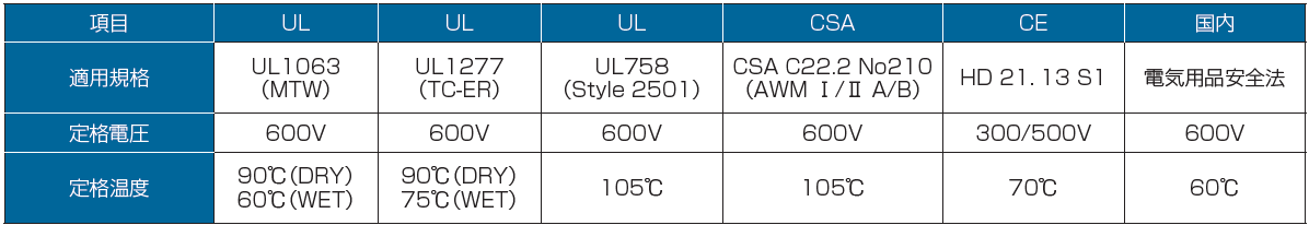 タツタ電線（株） CS-MTW/TC-ER(CE)｜製品検索｜鐘通株式会社