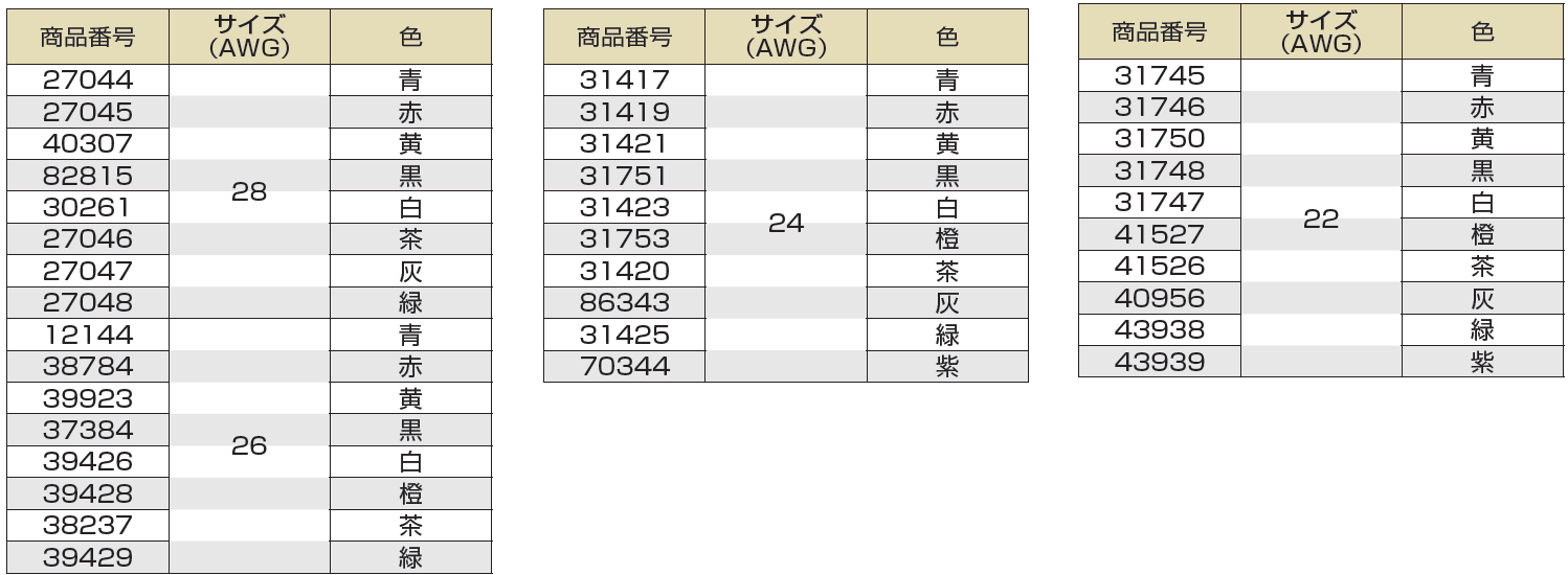 (株)プロテリアル UL3265｜製品検索｜鐘通株式会社