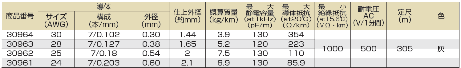 (株)プロテリアル UL1691SW｜製品検索｜鐘通株式会社