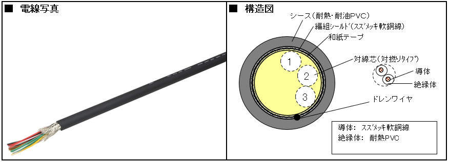沖電線(株) OKV-S-CL3-※P-B-2464 シリーズ｜製品検索｜鐘通株式会社