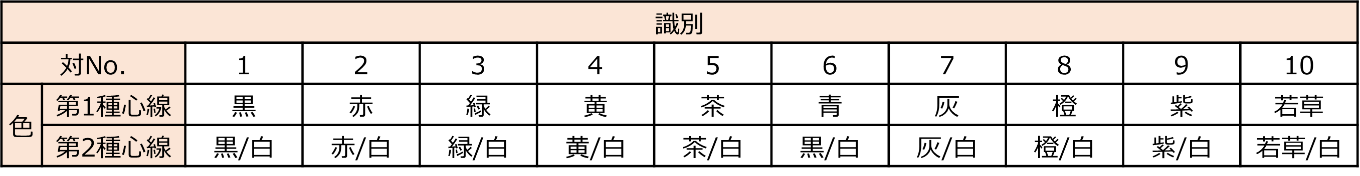 沖電線(株) OKV-S-CL3-※P-B-2464 シリーズ｜製品検索｜鐘通株式会社