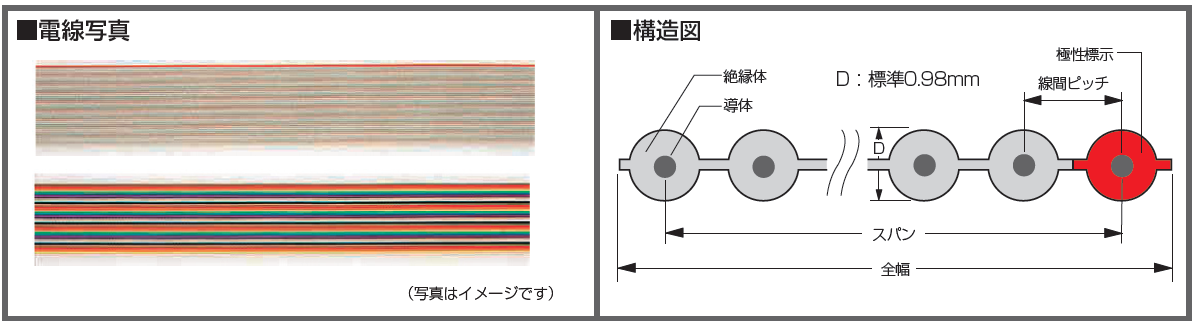 沖電線(株) FLEX-B2 7/0.127 2651P, FLEX-B4 7/0.127 2651｜製品検索｜鐘通株式会社