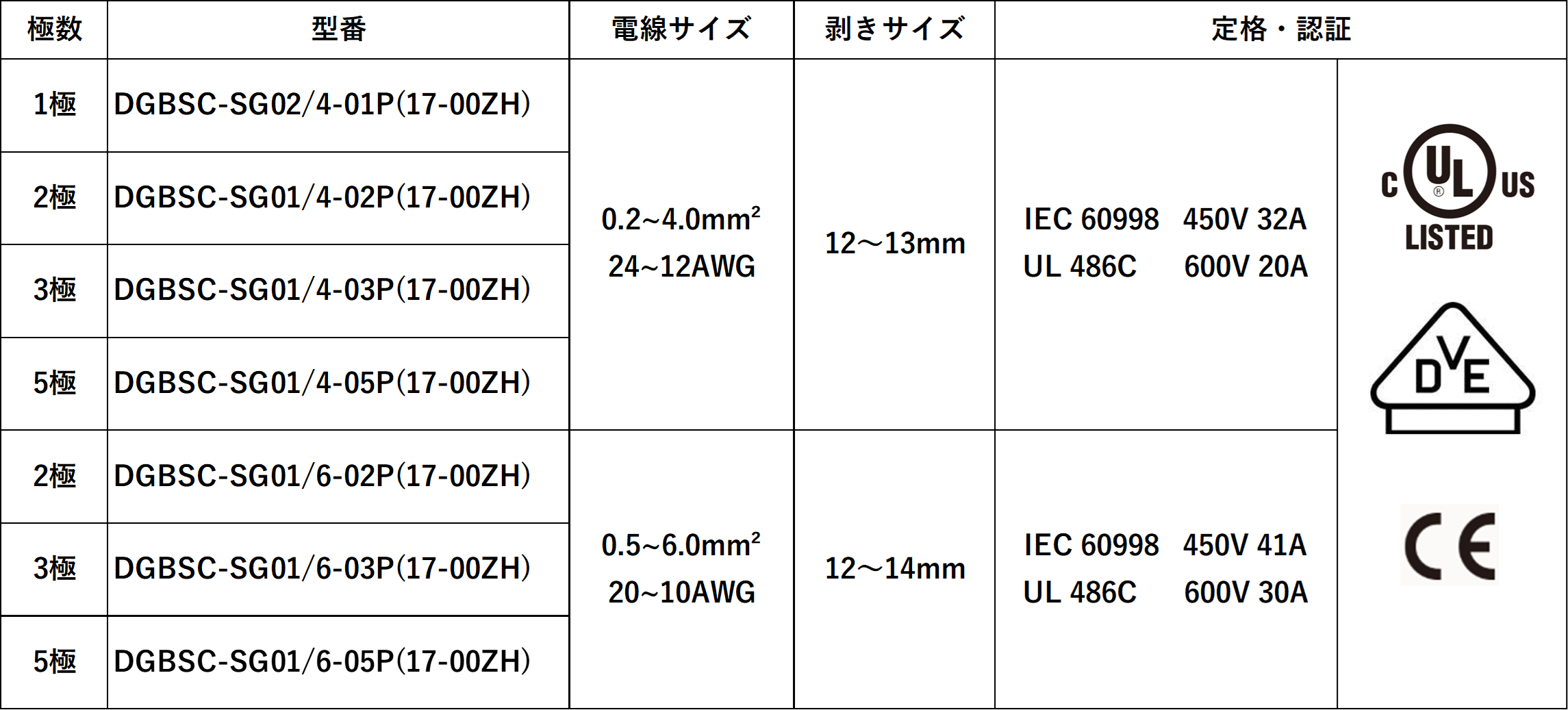 DEGSON「DGBSCシリーズ」｜鐘通株式会社